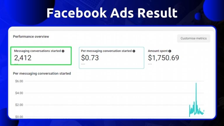 Facebook Ads Campaigns – Sumaya Khatun